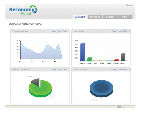 The Reconomy Portal | Reconomy