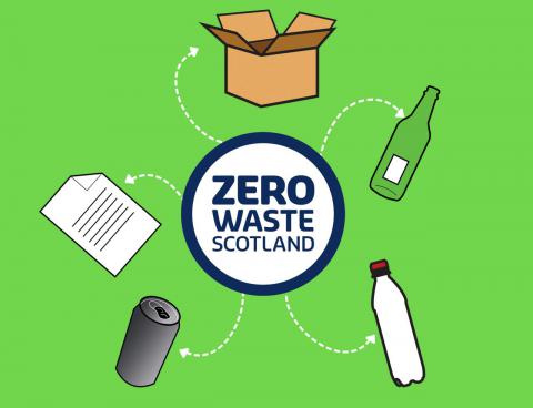 Zero Waste Scotland Logo