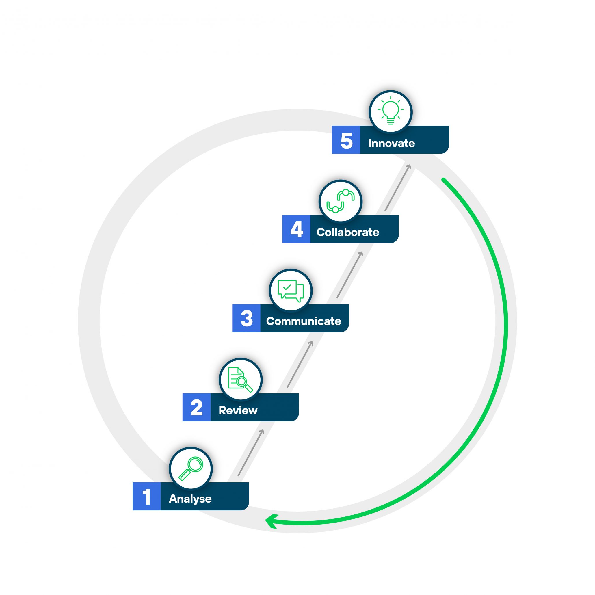 Action not reporting holds key to circularity | Reconomy